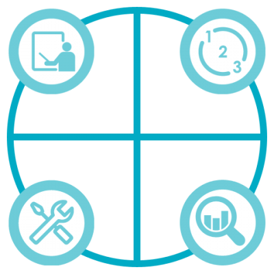 What is a Business Operating System (BOS)? | Orca BOS